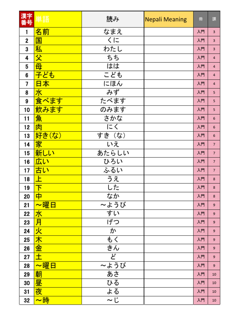 Irodori Kanji List - PDF Re | PDF
