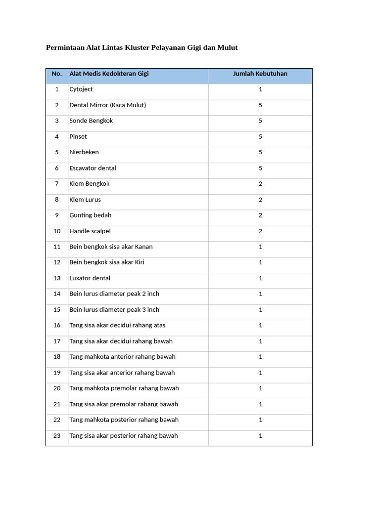 Permintaan Alkes PKM Asam Baru (GIGI Dan MULUT) | PDF