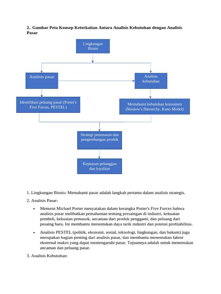 Semseter 2 Diskusi 2 Pengembangan Program Dan Pelatihan | PDF