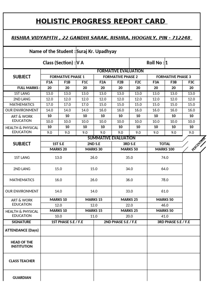 Holistic Report Class V | PDF | Inquiry | Educational Assessment And ...