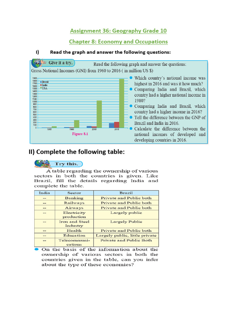 Assignment 36 - CHPT - 8 - Economy & Occupations - 12th Sept 2022 | PDF