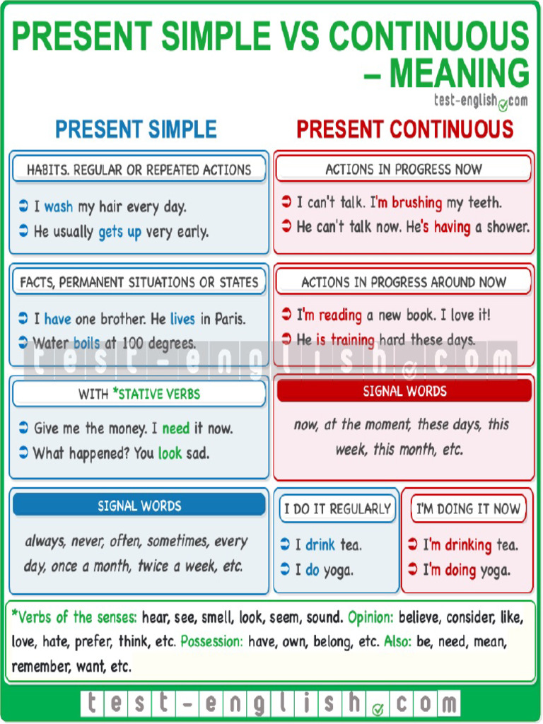 Grammar Lesson | PDF