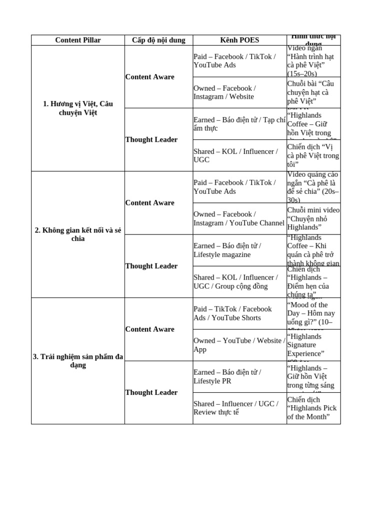 Bản Sao Của Race - Funnel | PDF