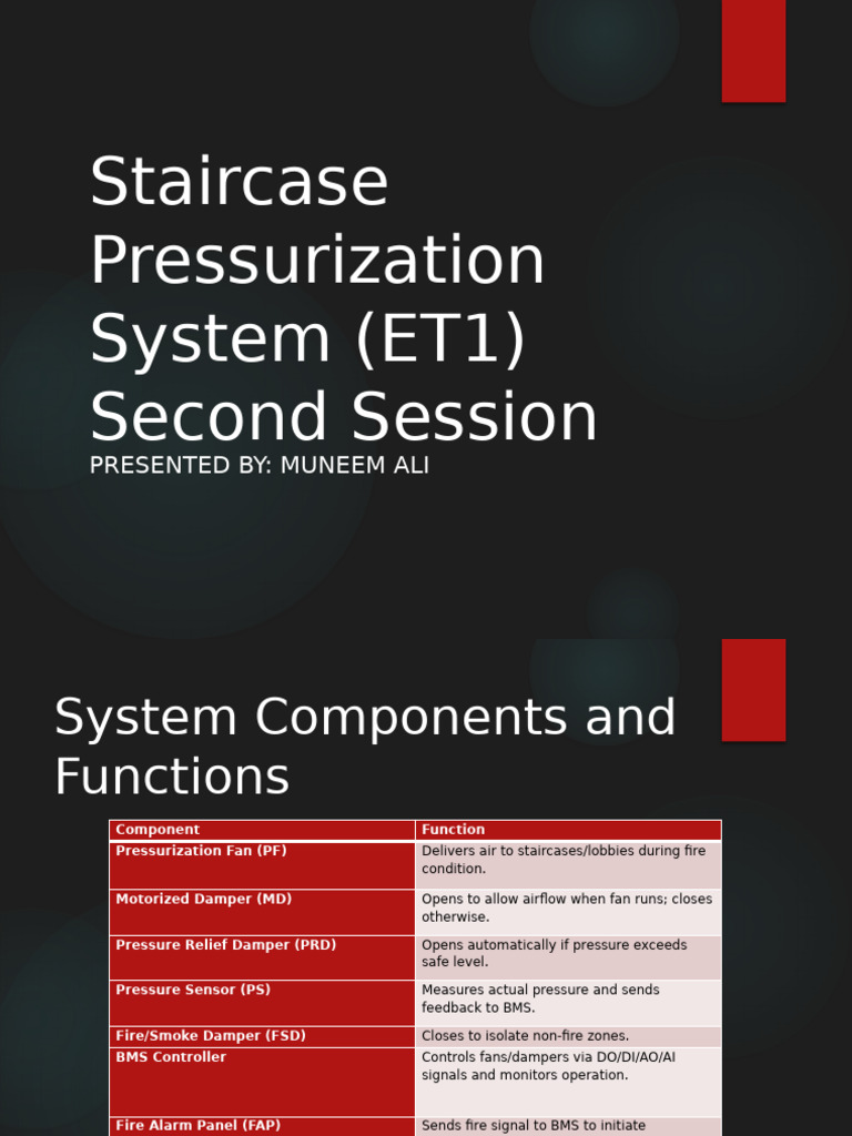 Staircase Pressurization System Overview | PDF | Electronics ...