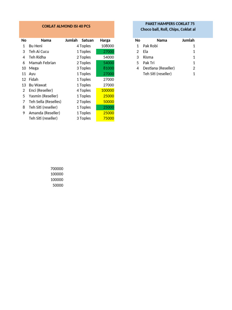 List Po Hampers | PDF