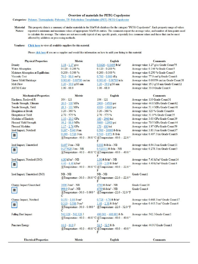 PETG MaterialData 78207 Matweb | PDF