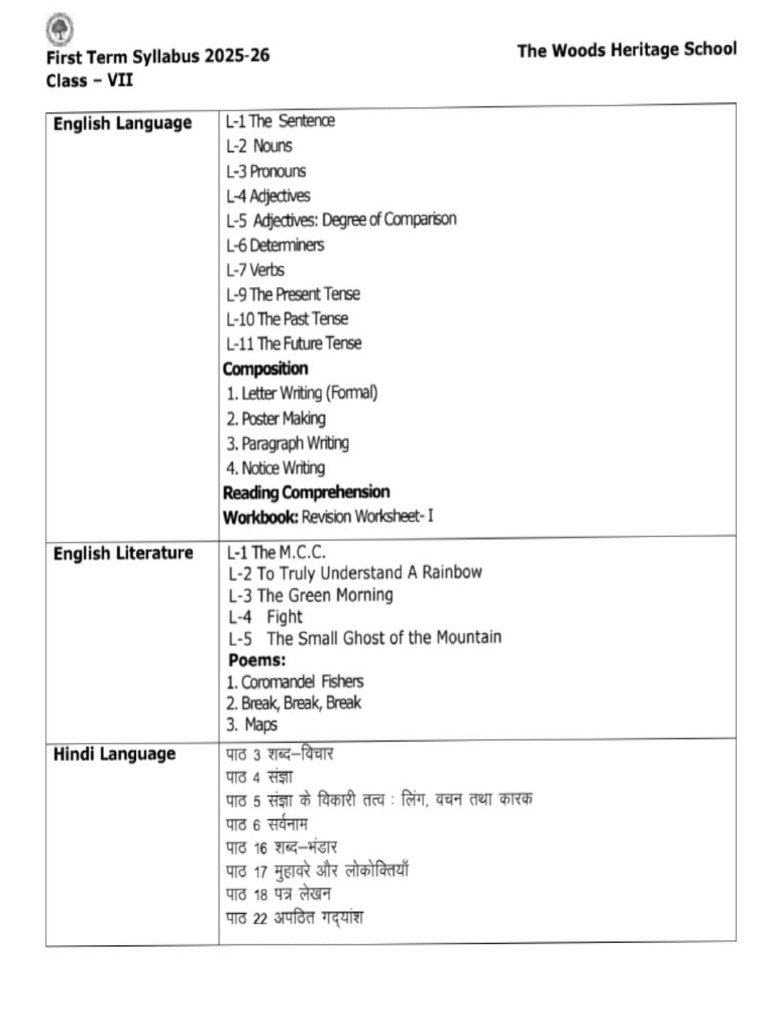 First Term Examination Syllabus | PDF