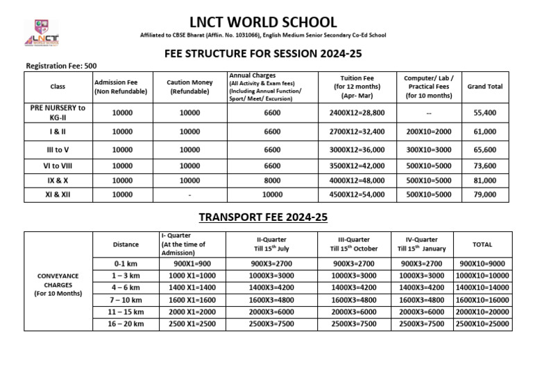 Fee Structure 2024 25 | PDF