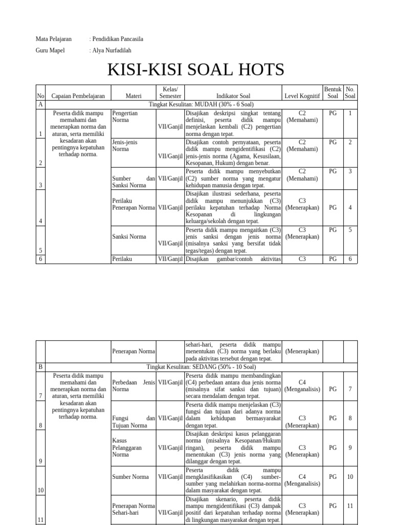 Tugas IHT 25Okt25 Kisi-kisi Soal HOTS | PDF