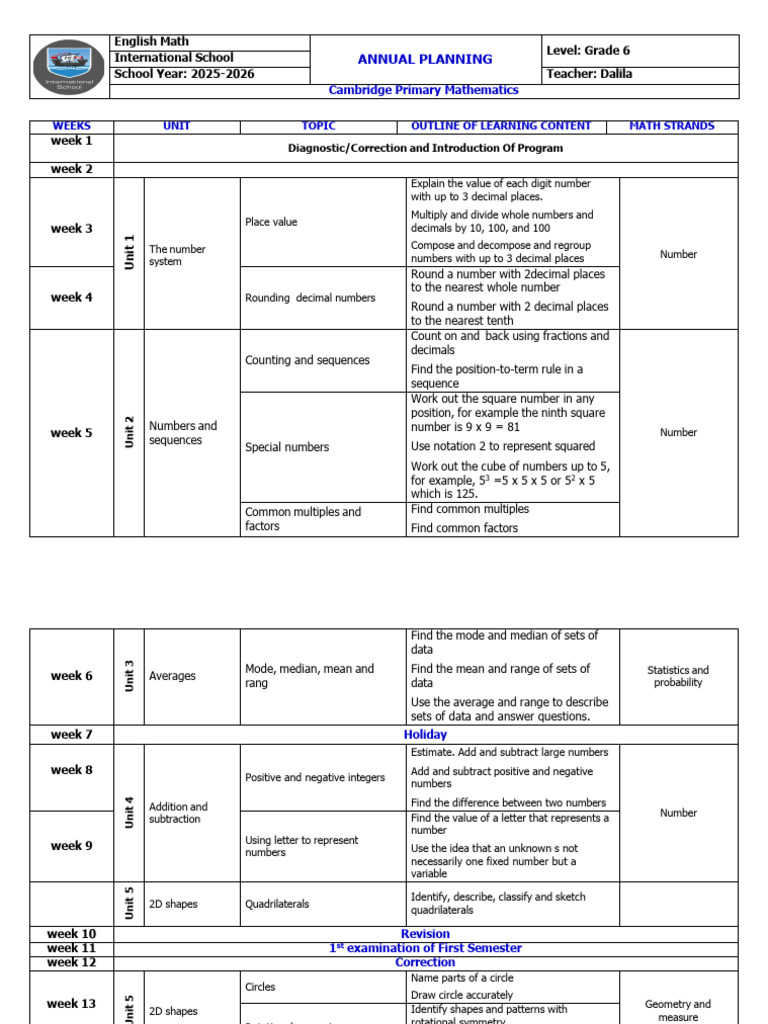 Grade 6 Math Curriculum Overview | PDF | Numbers | Decimal