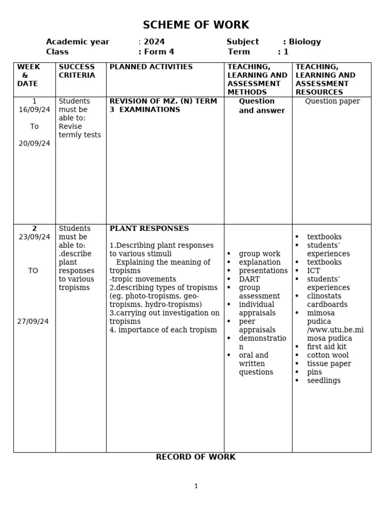 BIO FORM 4 TERM 1 Schemes of Work | PDF | Kidney | Respiratory System