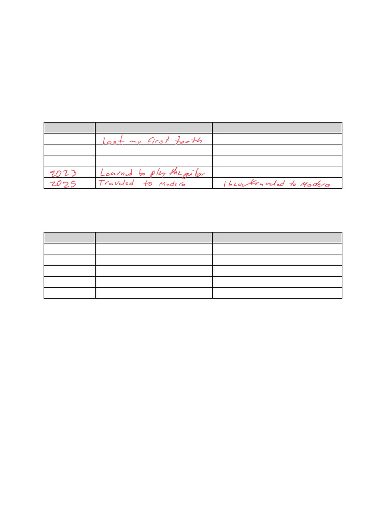 Present Perfect Timeline | PDF