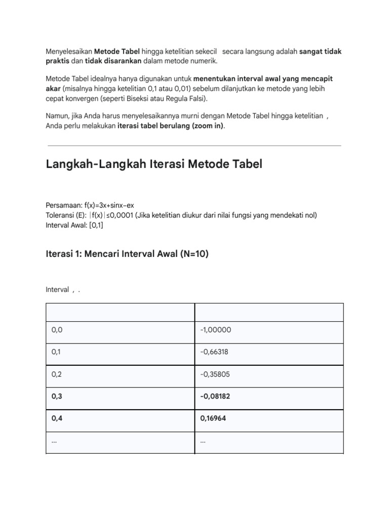 Metode Tabel untuk Akar Persamaan Numerik | PDF