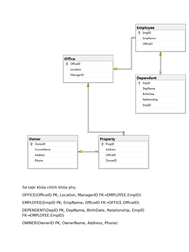 Lab 3 | PDF