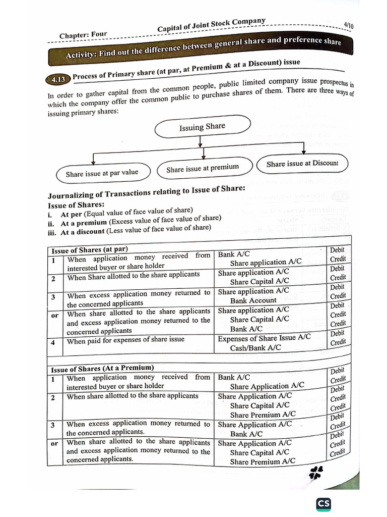 HSC Accounting On Shares | PDF
