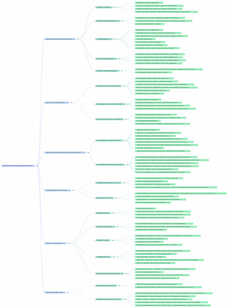 NotebookLM Mind Map (7) | PDF