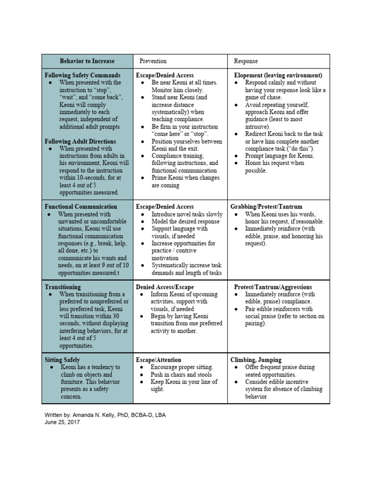 Home Plan Keoni Behavior Plan | PDF | Psychological Theories ...