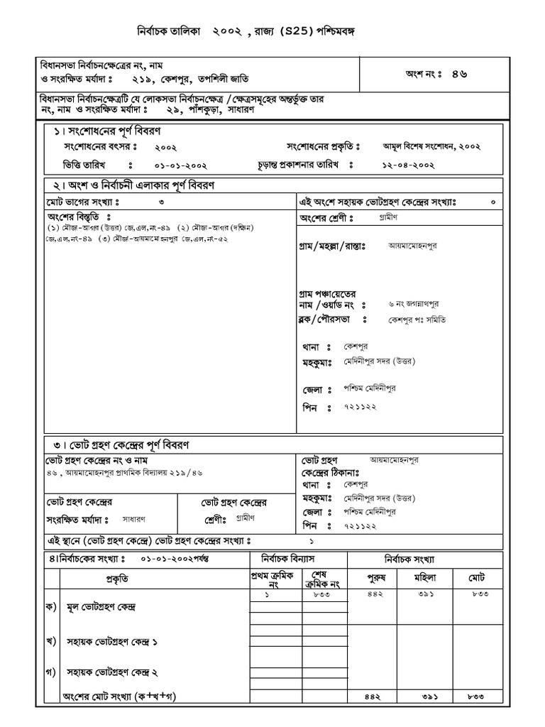 Voter List Agar | PDF