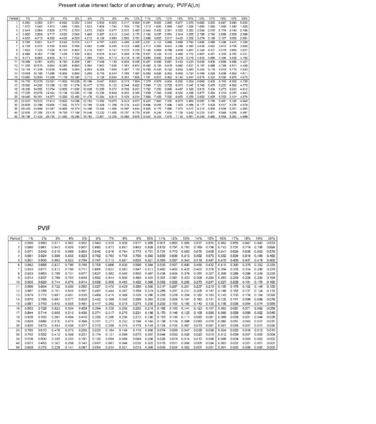 Tabel Pvifa Dan Pvif | PDF