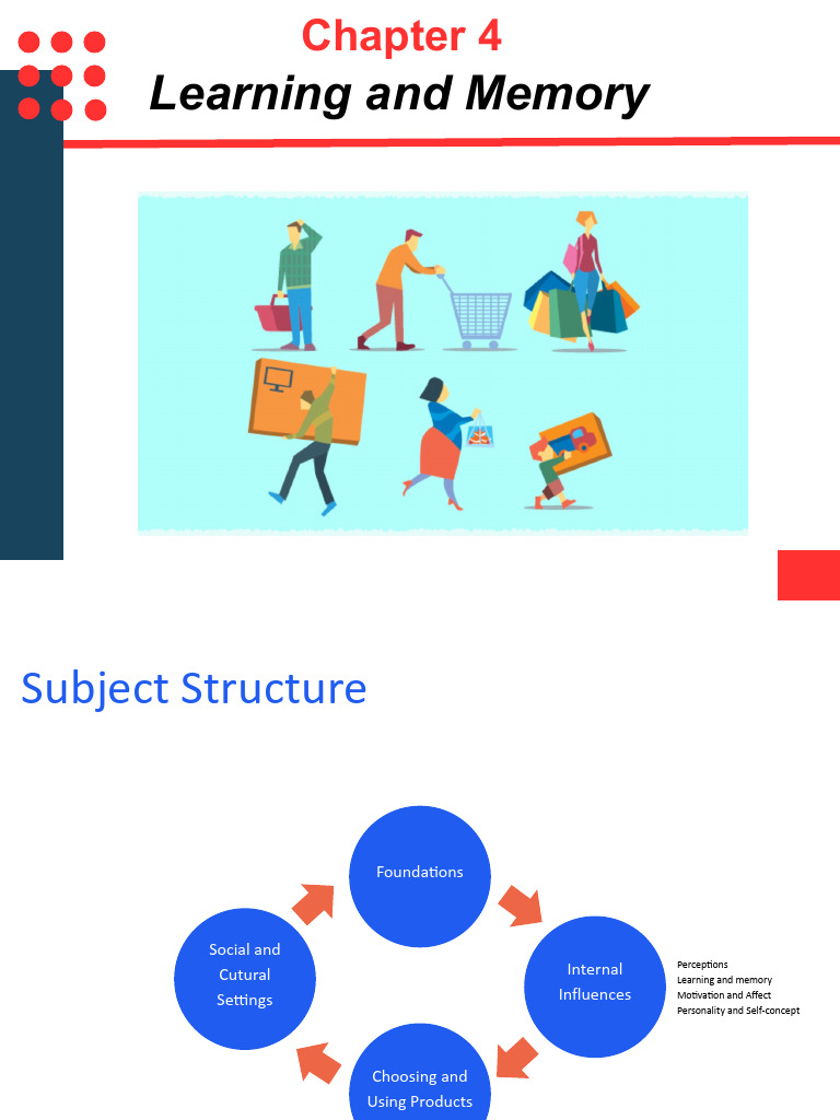 Chapter 4. Learning and Memory | PDF | Learning | Classical Conditioning