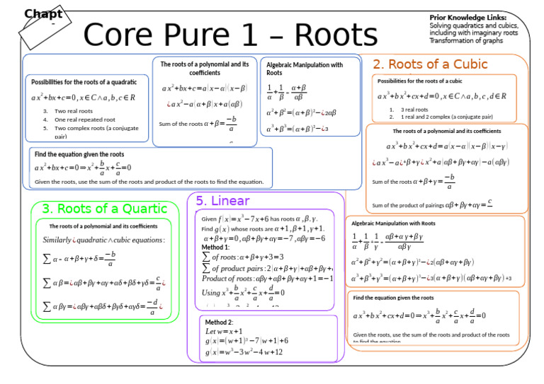 CP1 Chapter 4 Roots of Polynomials | PDF | Zero Of A Function | Polynomial