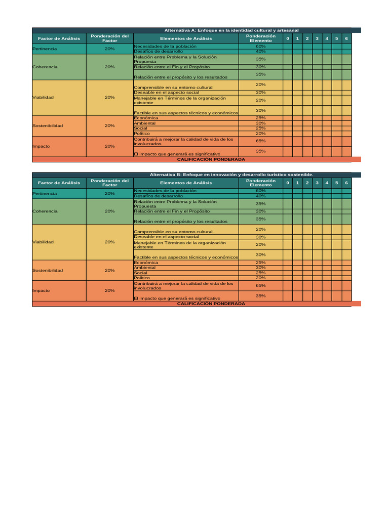 20251108-Matriz de Evaluación | PDF | Sustentabilidad | Entorno natural
