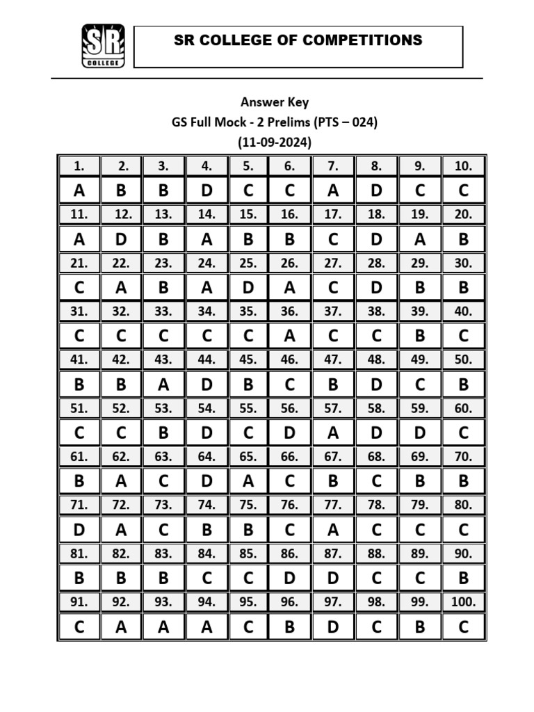 Answer Key - GS Full Mock - 2 Prelims (11!09!2024) | PDF