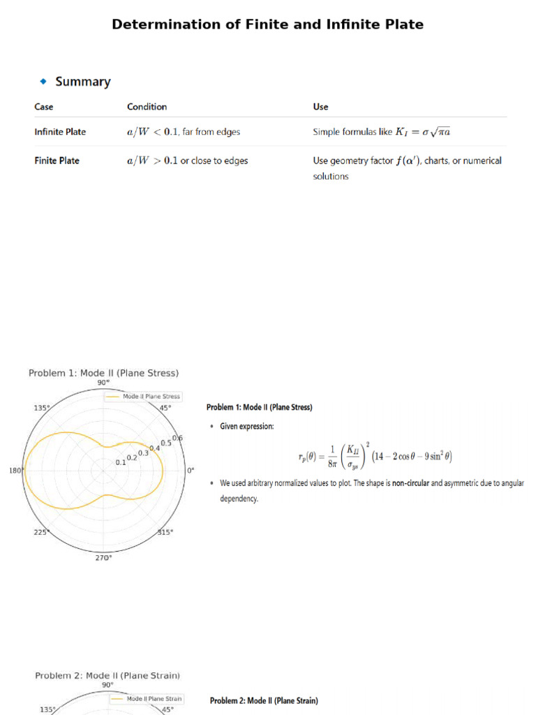 Finite vs Infinite Plate Fracture Analysis | PDF | Fracture Mechanics ...