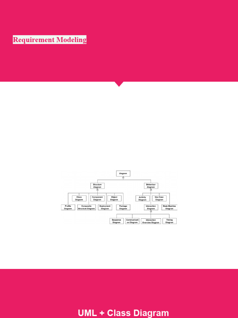 Umlclass Diagram | PDF | Unified Modeling Language | Class (Computer ...