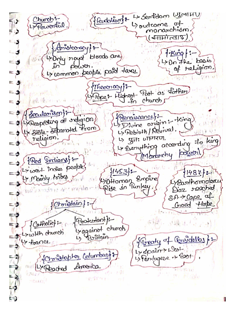 World History Short Notes | PDF