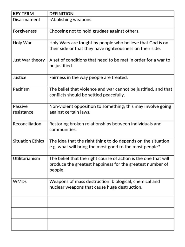 Peace and Conflict Glossary- Filled In | PDF