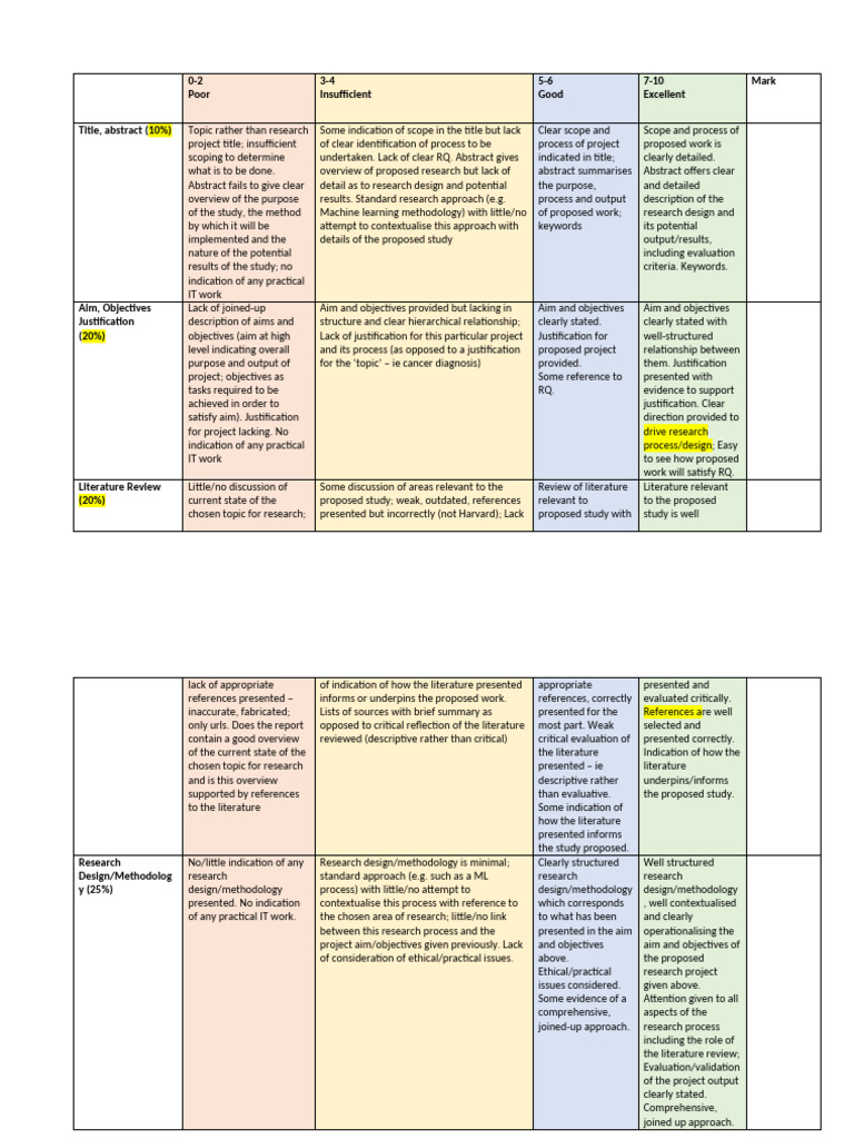 Spec Marking Rubric1 | PDF | Evaluation | Abstract (Summary)