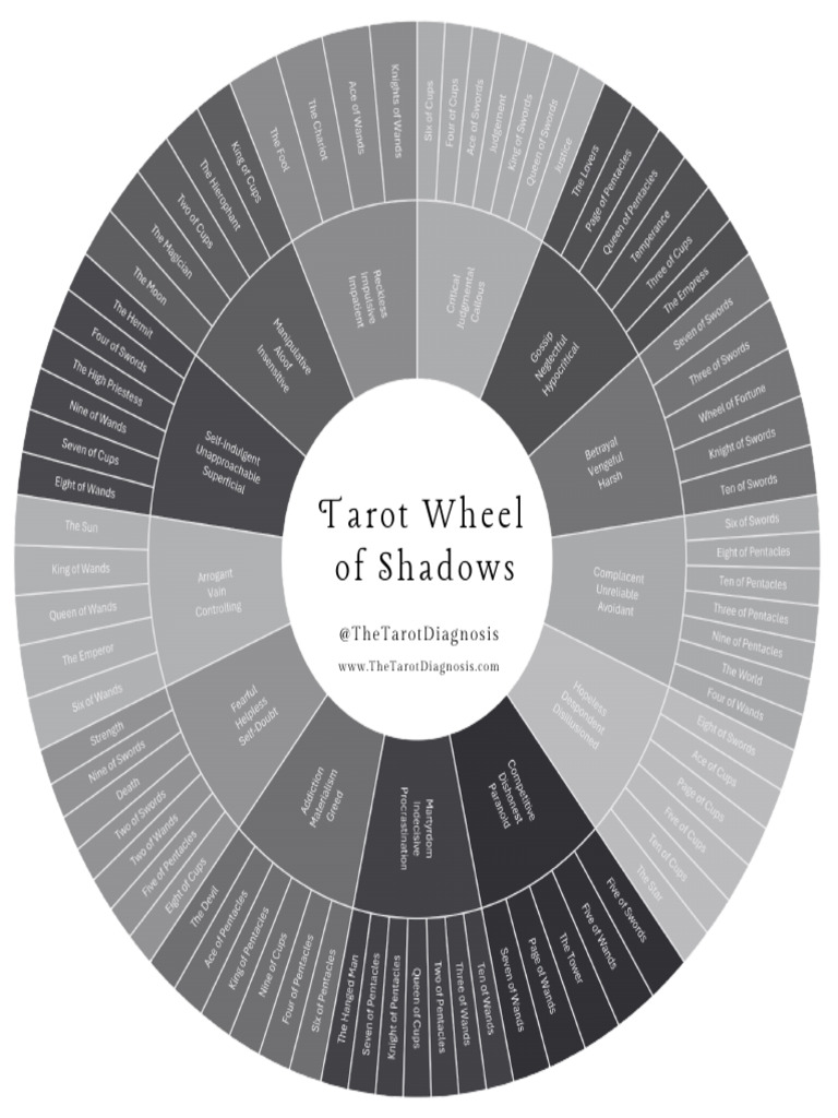 Tarot Wheel of Emotions | PDF