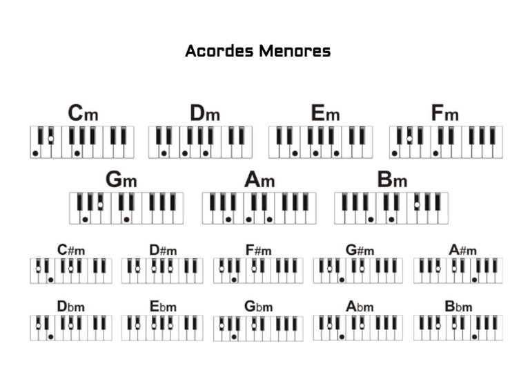 Acordes Menores | PDF