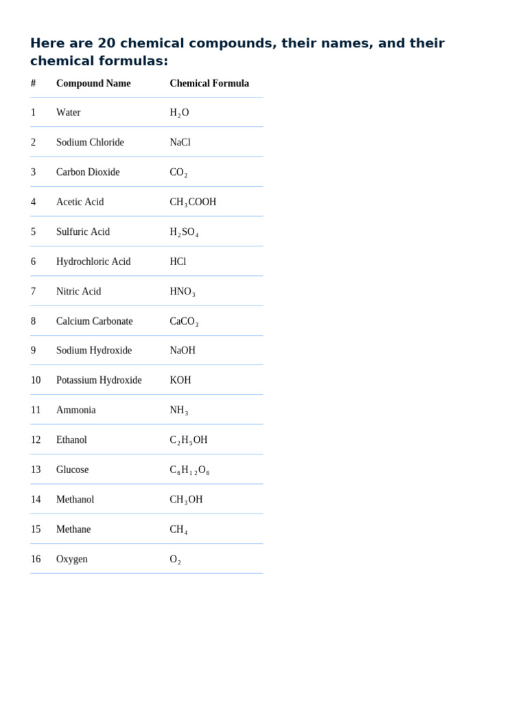 20 Chemical Compounds With Formula | PDF