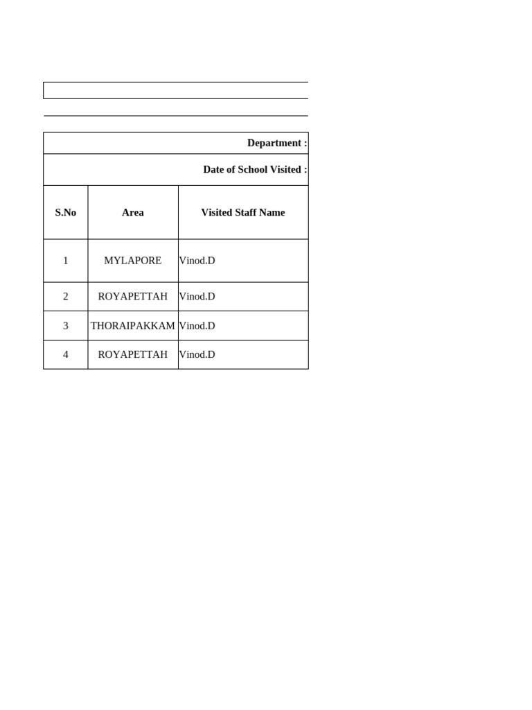 Daily School Visit Report - SMK Fomra | PDF