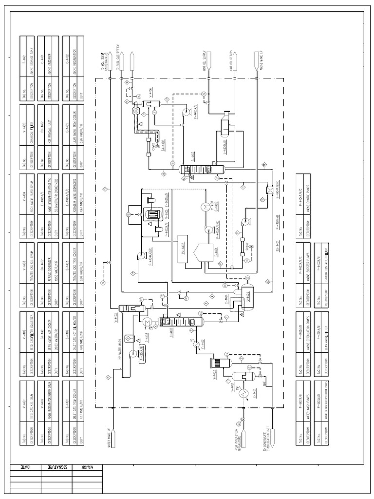 PFD Assessment- | PDF