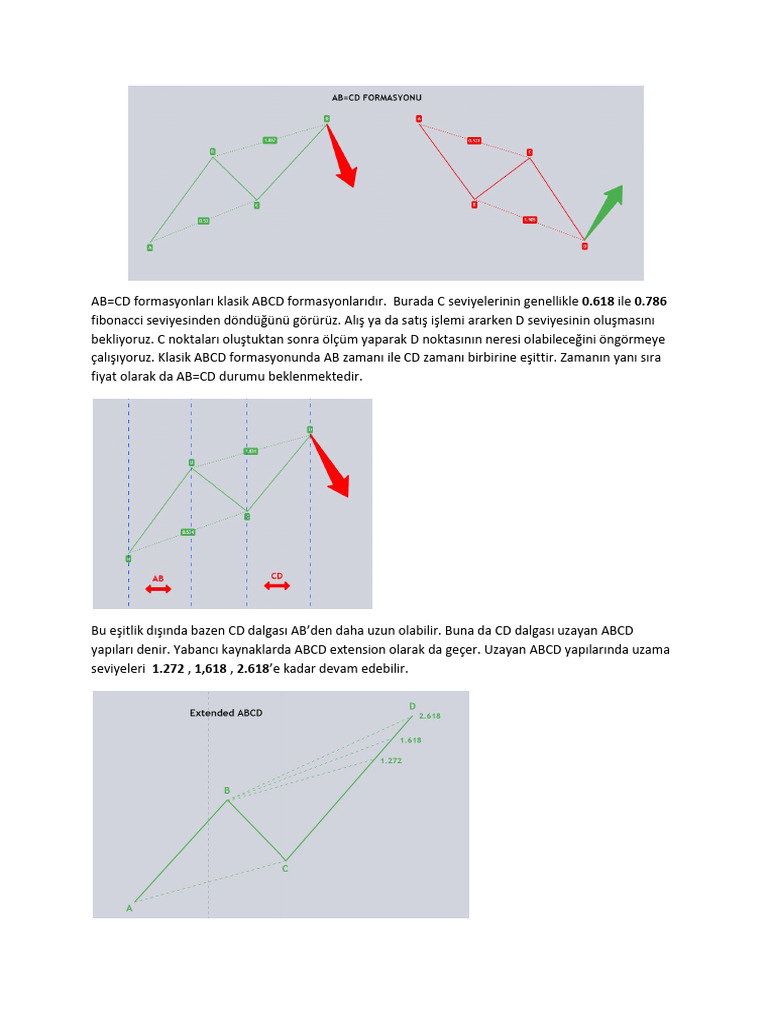 ABCD Formasyonu | PDF