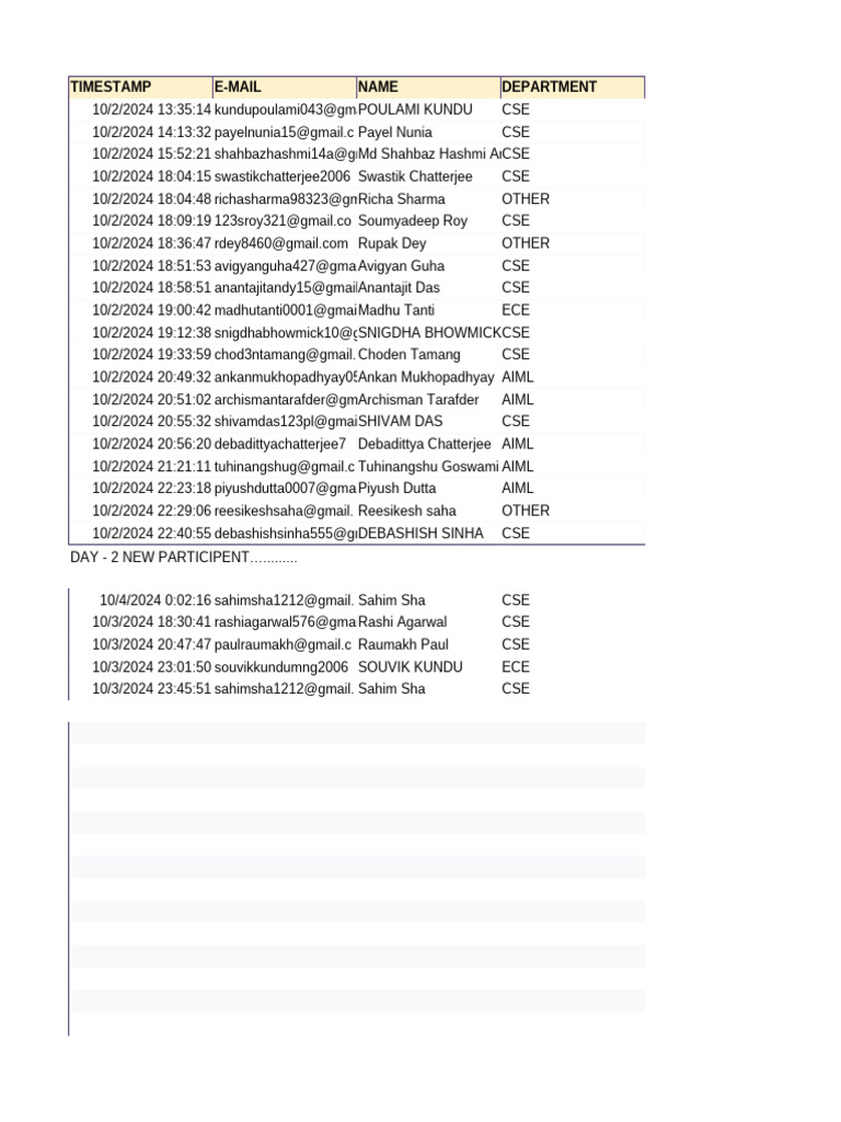Copy of Copy of Copy of 30 Days Programming Challenge (Responses)(1)(1 ...