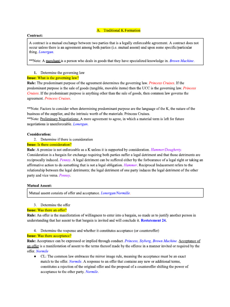 Contracts Outline | PDF