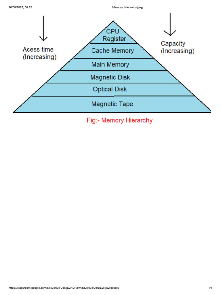 Memory Hierarchy.jpeg | PDF