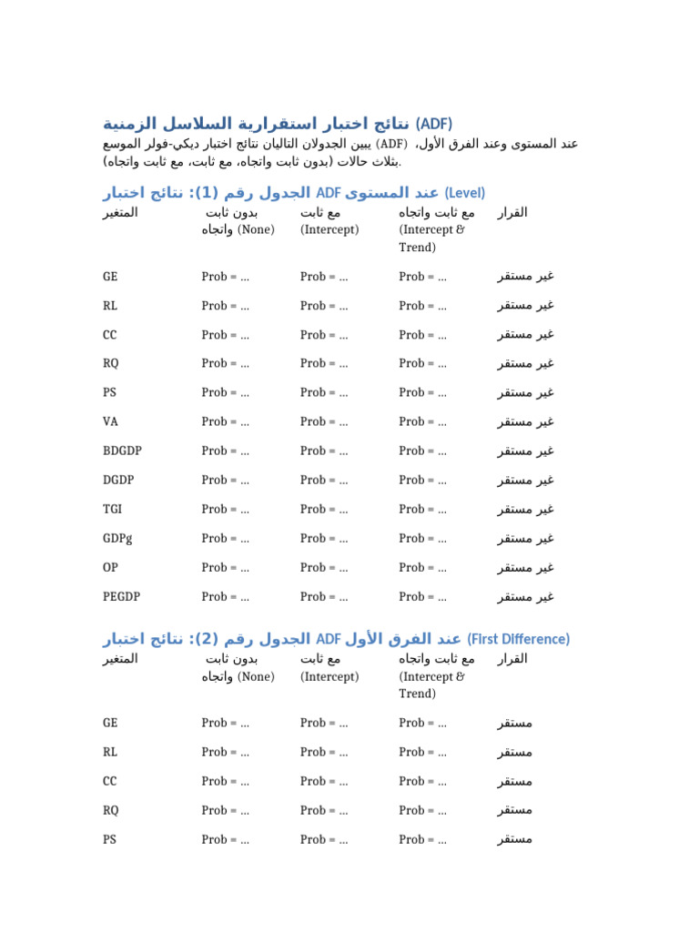 ADF Tests | PDF