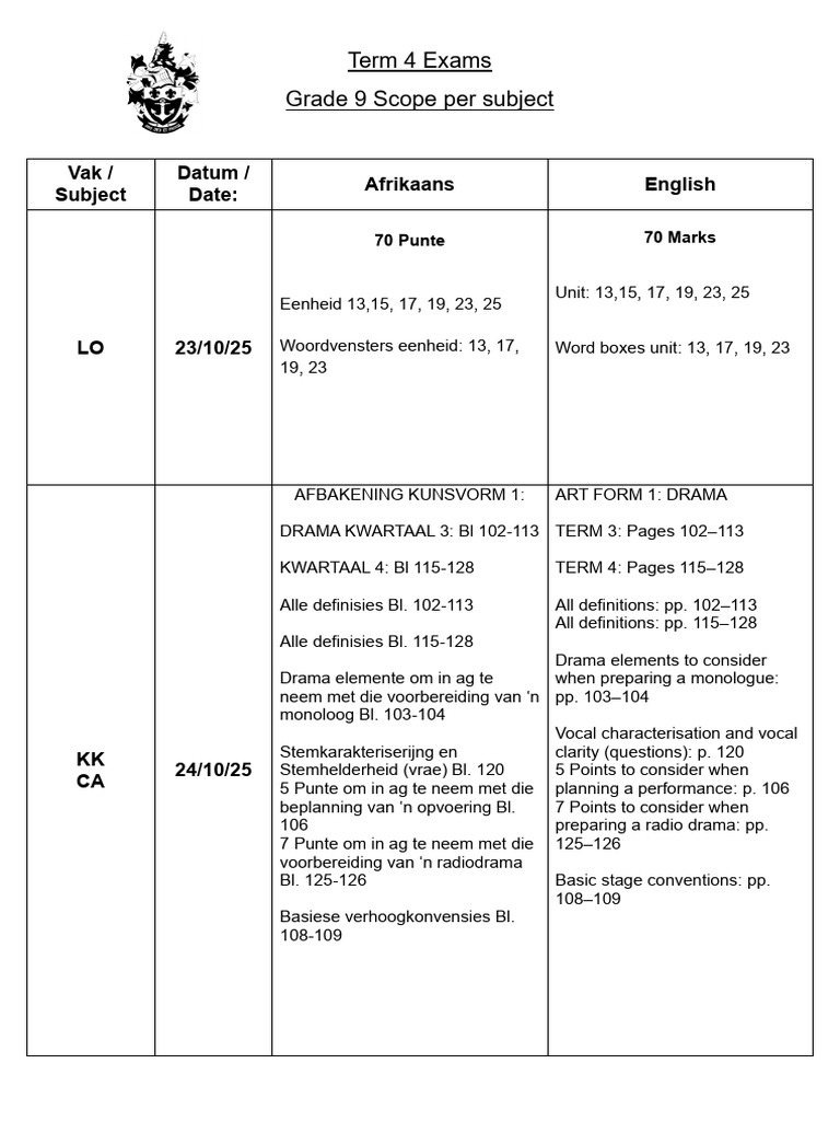 Term 4 Breakdowns Grade 9 | PDF