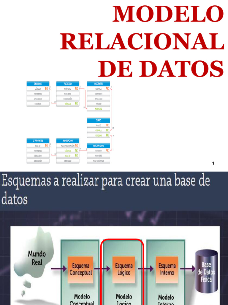 Modelo Relacional de Datos: Fundamentos y Claves | PDF | Base de datos ...