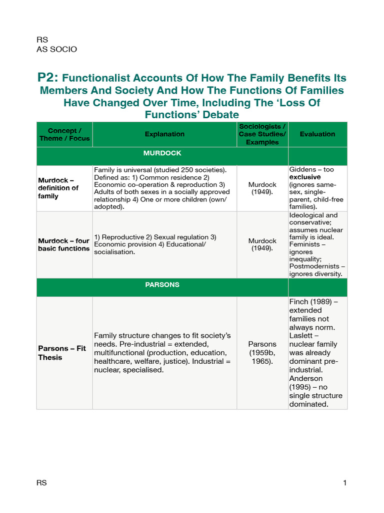As P2 - Functionalist Perspective On The Role of The Family | PDF ...