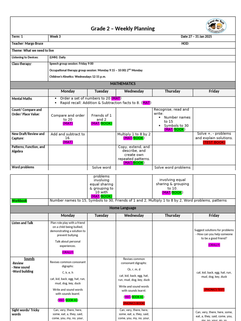 Grade 2 Weekly Lesson Plan: Term 1, Week 3 | PDF | Phonics | Reading ...