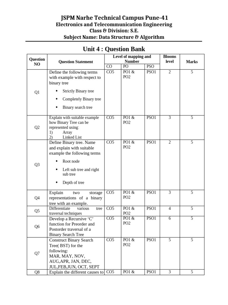 Unit 4 QB DS (1) | PDF | Algorithms And Data Structures | Algorithms