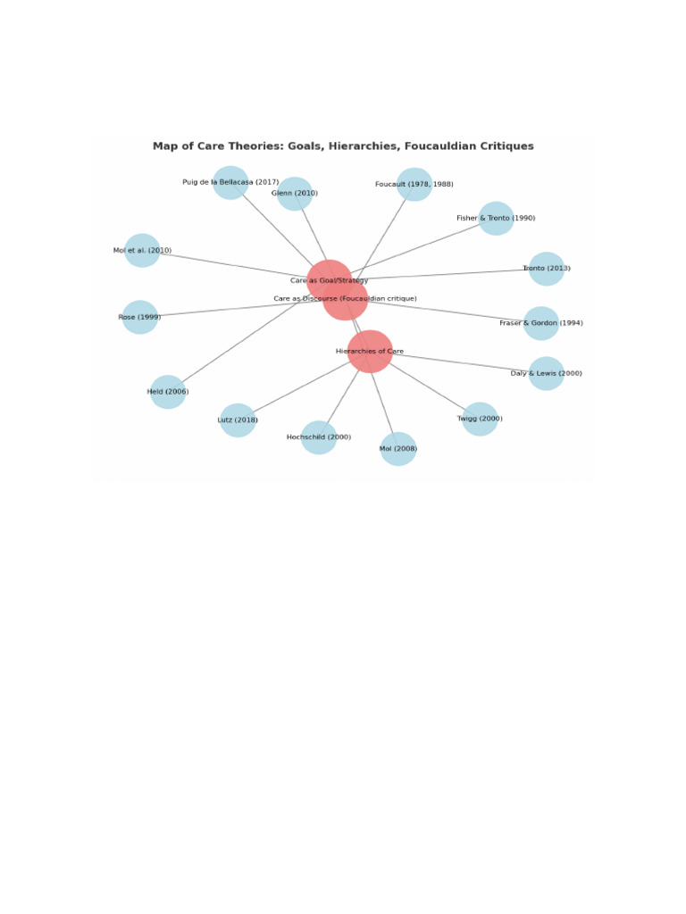 Theories of Care: Key Concepts Explained | PDF