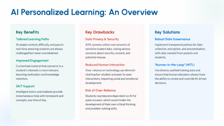 AI Personalized Learning | PDF