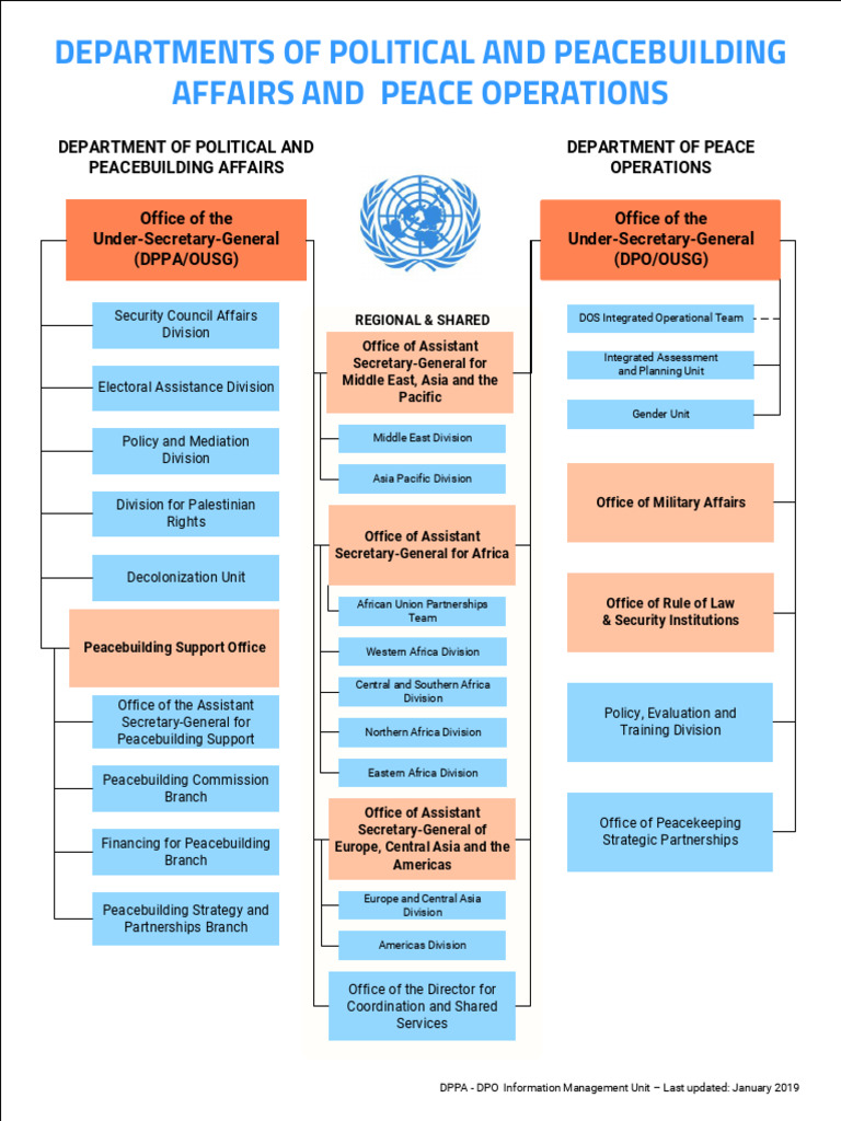 Dppa-dpo Org Chart | PDF | Peacebuilding | United Nations